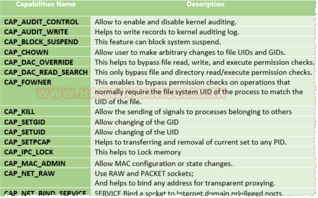 Try Hack Me Kiba N00b H Ck3r