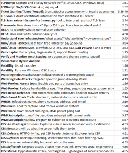 What You Need to Know If You Are Thinking of Taking the SANS SEC504: Hacker Tools, Technique ...
